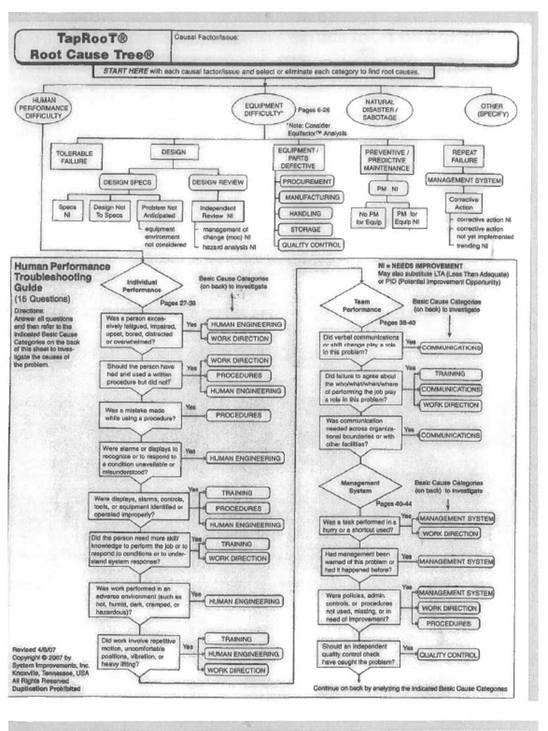 TapRoot - Root Cause Tree | PDF