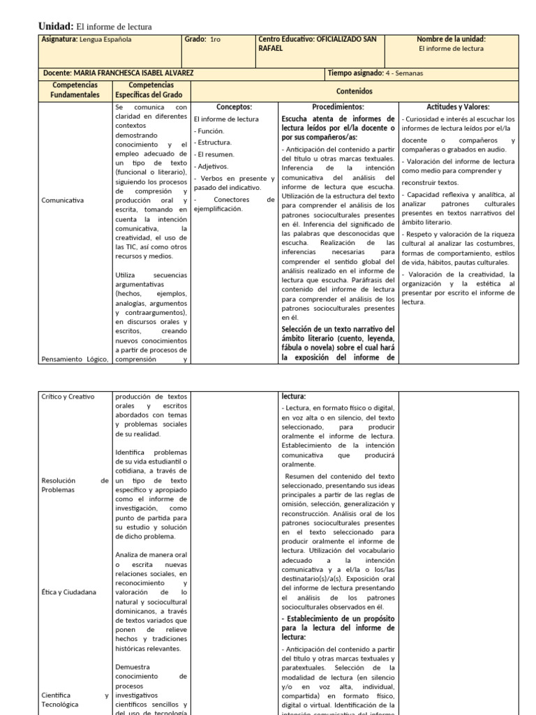 1ro - EL INFORME DE LECTURA | PDF | Evaluación | Aprendizaje