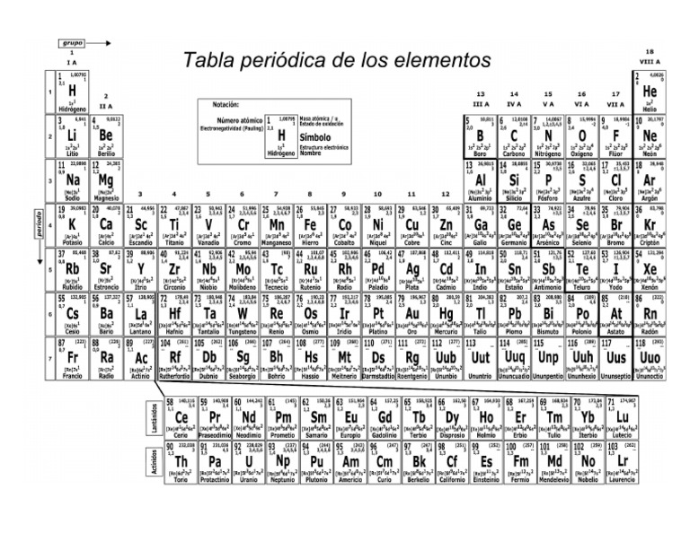 Tabla Periódica (OAQ) | PDF