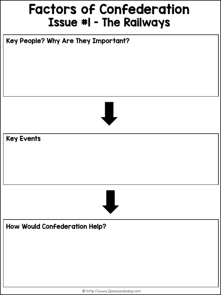 Factors of Confederation Graphic Organizer | PDF