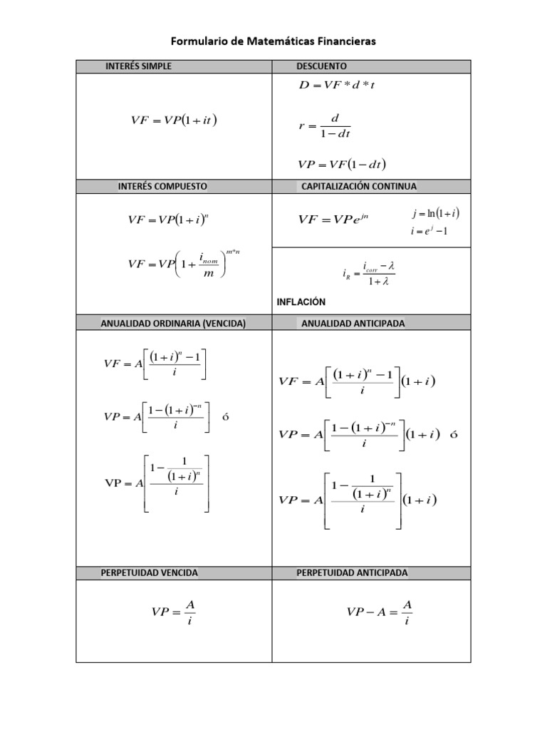 Formulario de Matematicas Financieras in | PDF | Economias | Sector privado