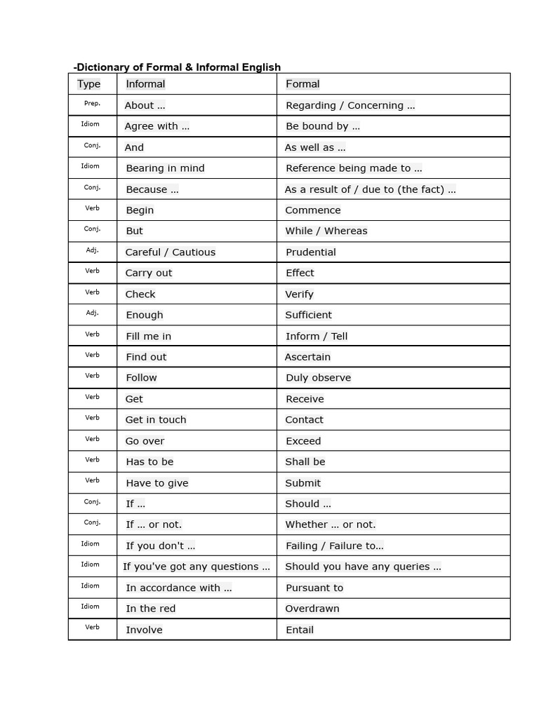 Formal and Informal Language | PDF | Verb | Grammatical Conjugation