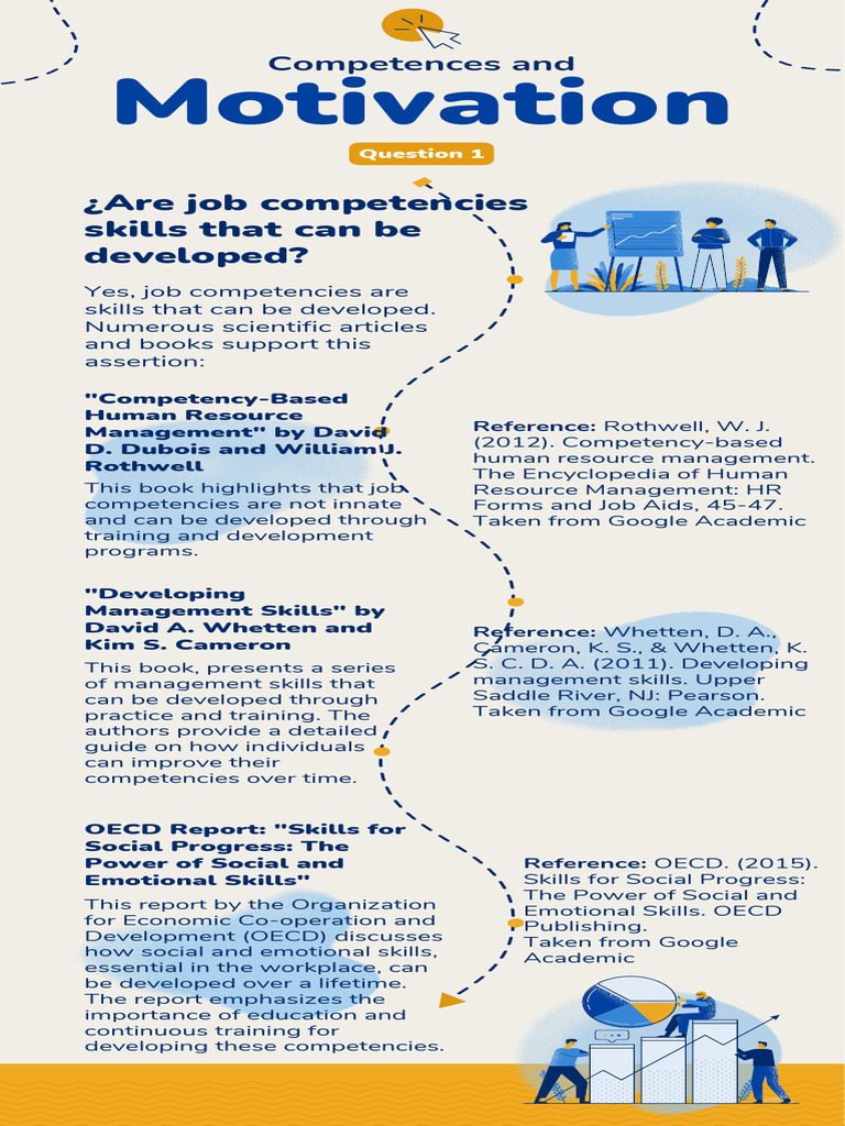Developing Job Competencies and Motivation | PDF | Motivation ...