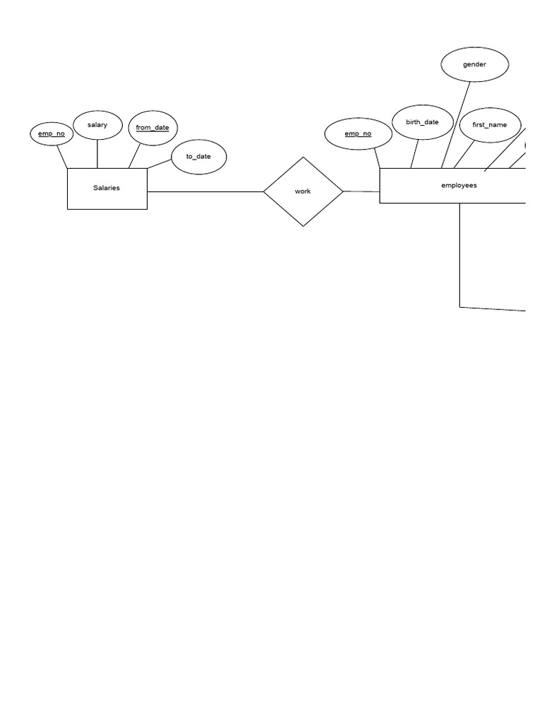 Web Erd Belajar - Drawio | PDF