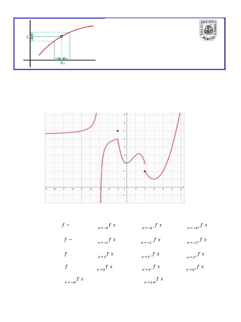 UNIT 3 Límits and Continuity 2024 | PDF | Asymptote | Mathematical Analysis