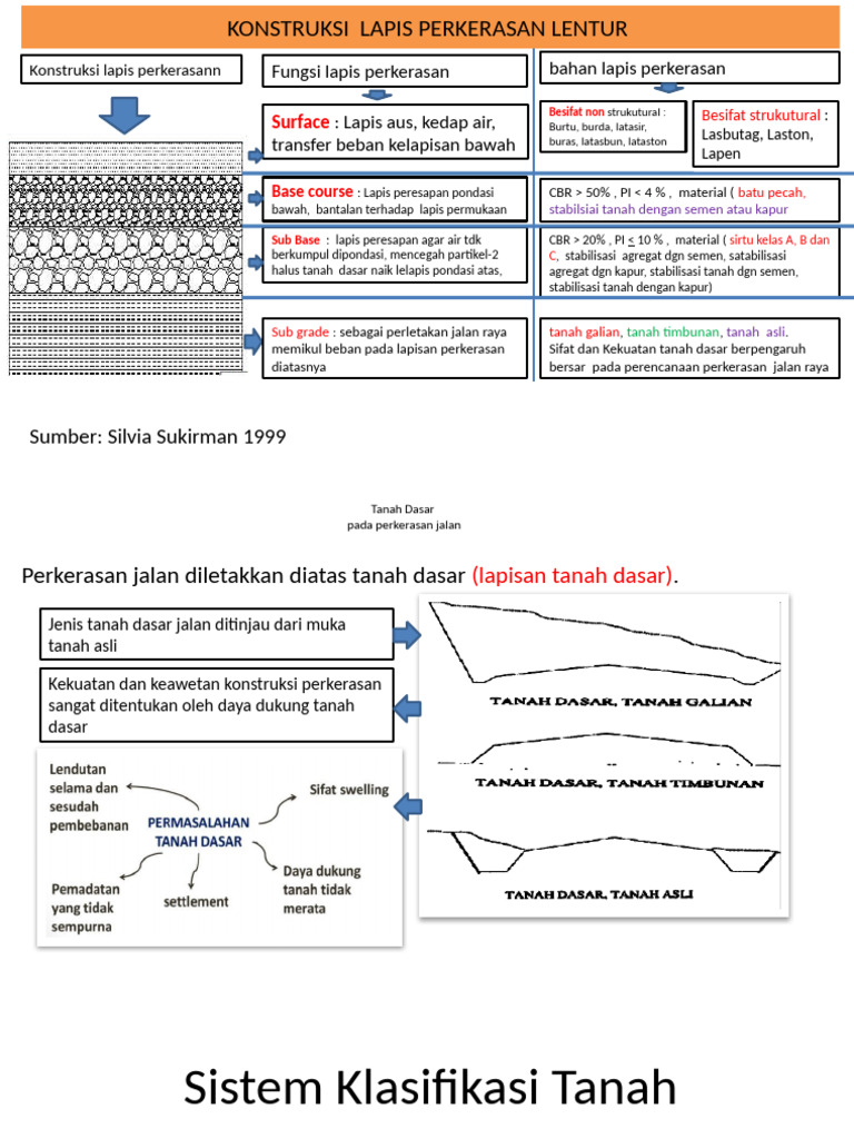 2. KONSTRUKSI LAPIS PERKERASAN LENTUR | PDF