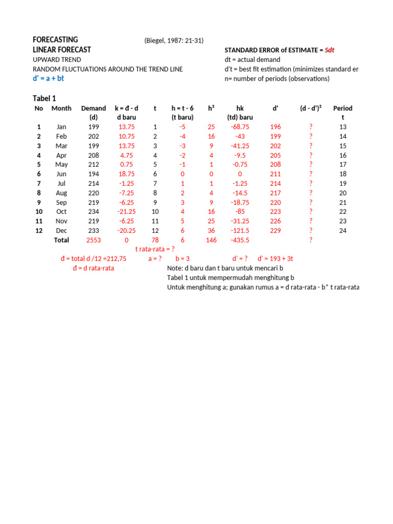 Linear Forecast | PDF | Statistical Analysis | Teaching Mathematics