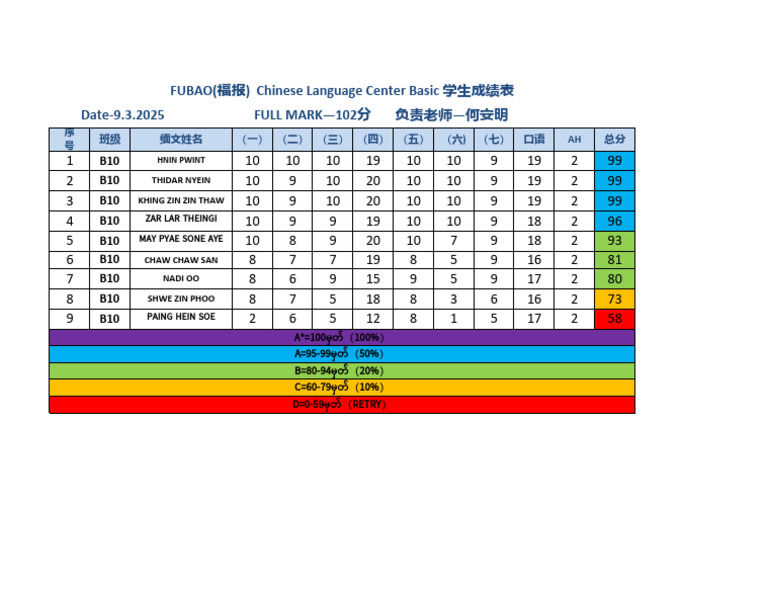 Fubao Basic B10 | PDF