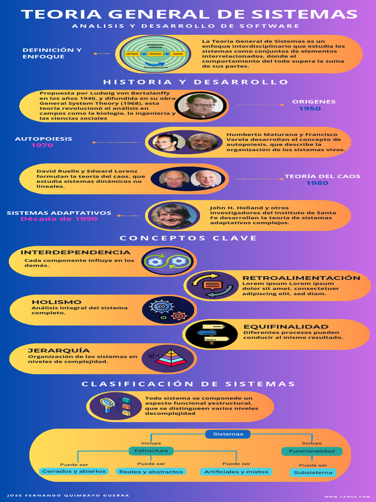 Infografía Sobre La Teoría General de Sistemas - GA1-220501092-AA1-EV01 | PDF | Sistema | Teoría ...