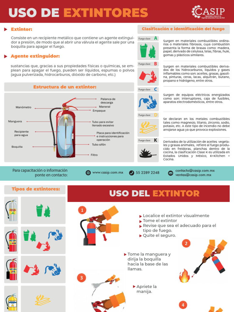 INFOGRAFIA Extintores EDIT 1 | PDF | Incendios | Combustibles
