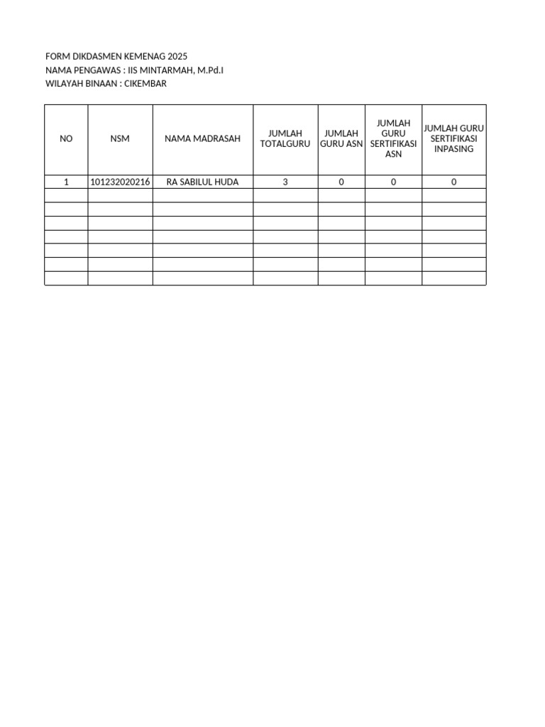 Form Didaksmen Pengawas Ra Sabilul Huda 2025 | PDF