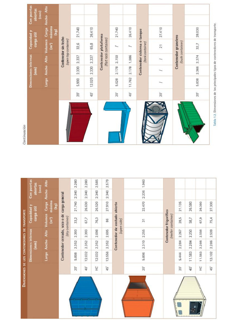 Dimensiones Contenedor Iso | PDF