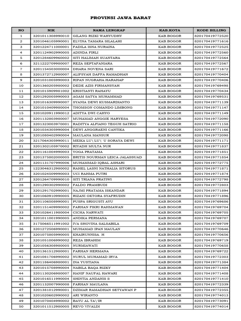 Adoc - Pub No Nik Nama Lengkap Kabkota Kode Billing Wahyu Agu | PDF