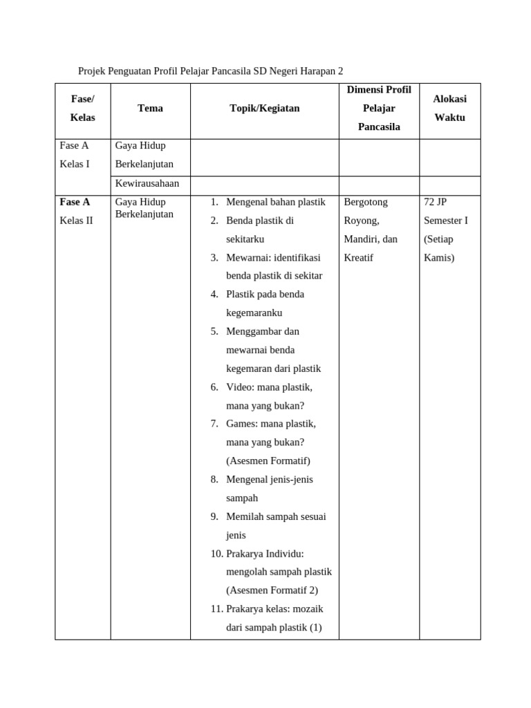 Contoh P5 2024-2025 | PDF