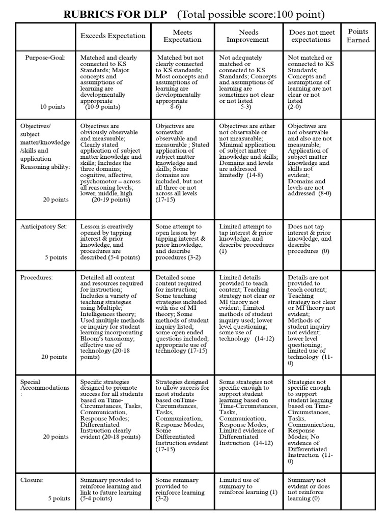 Educational Assessment Rubric Guide | PDF | Knowledge | Learning