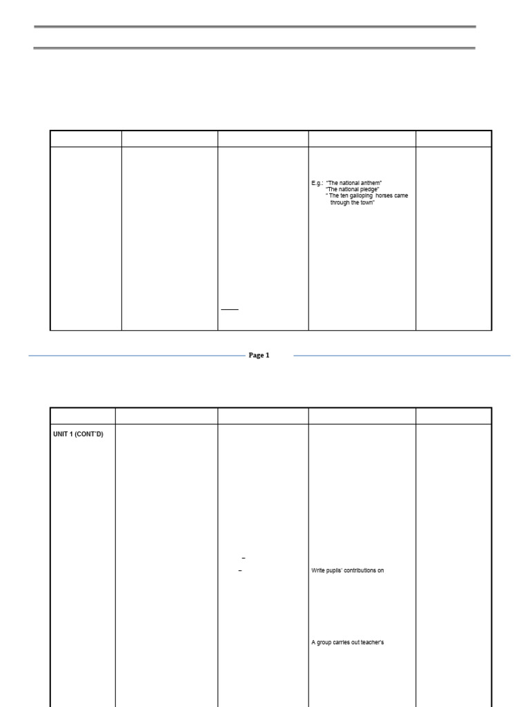Primary 4 English Syllabus Overview | PDF | Subject (Grammar) | Poetry