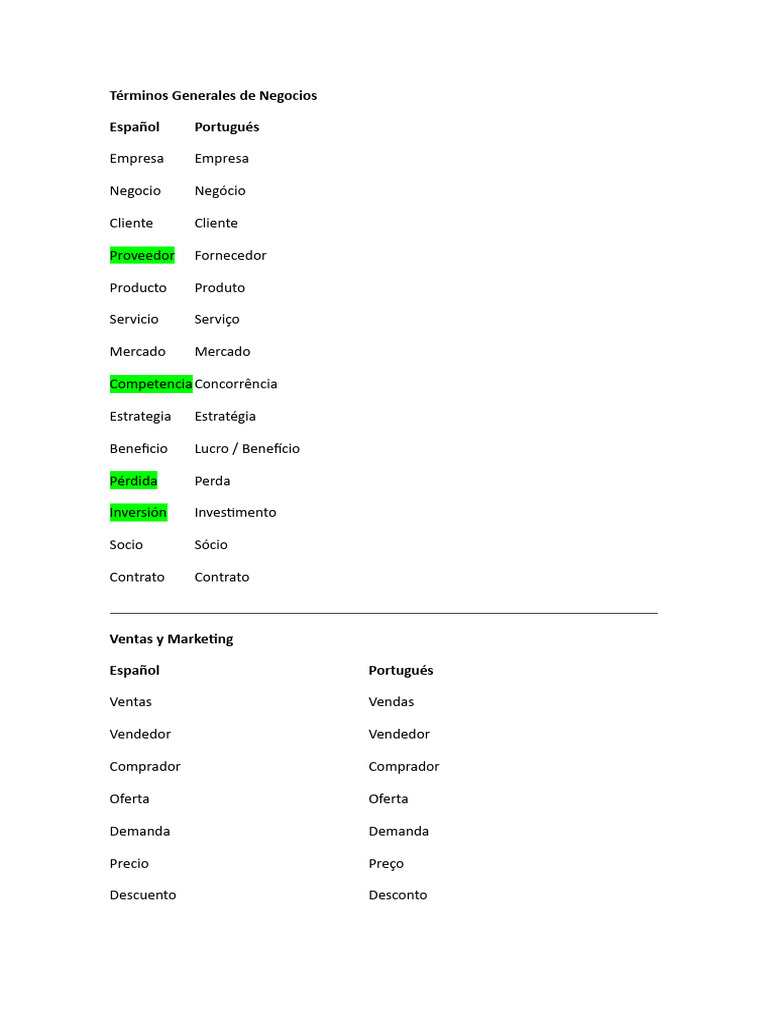 Vocabulario Esencial de Marketing Digital | PDF | Marketing de motores ...