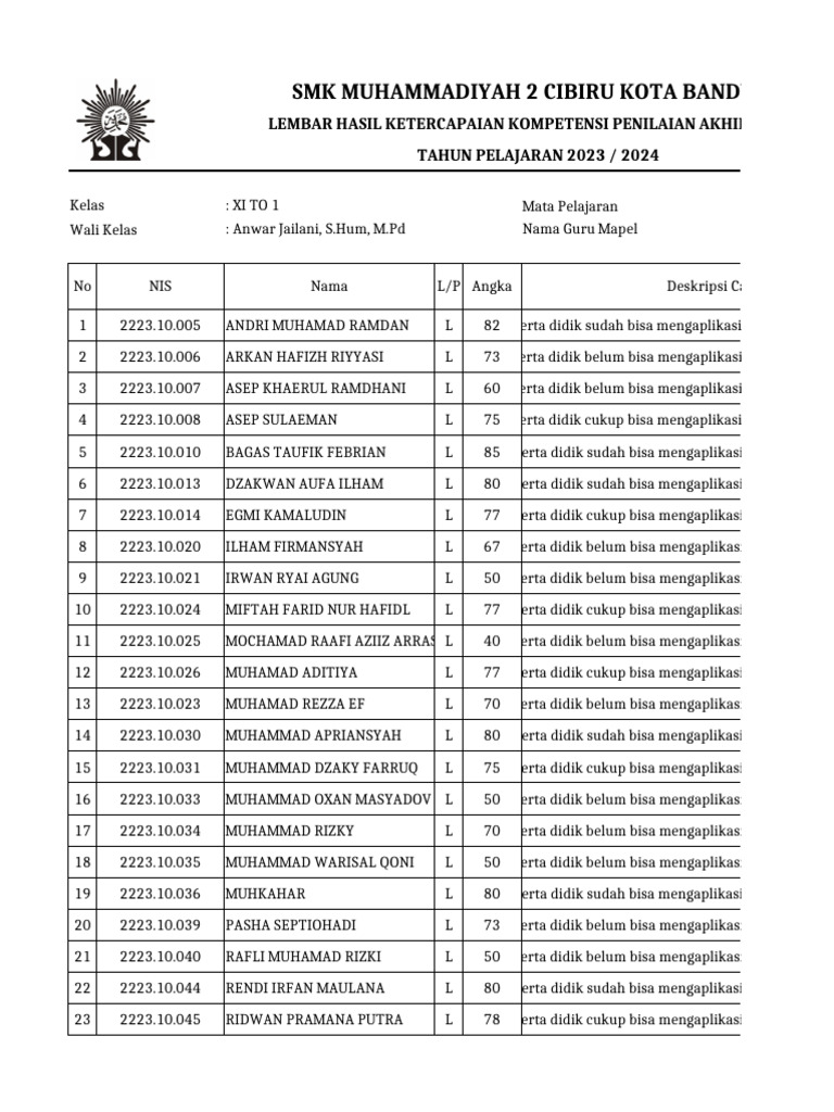 Format Nilai Pat - Kelas Xi | PDF