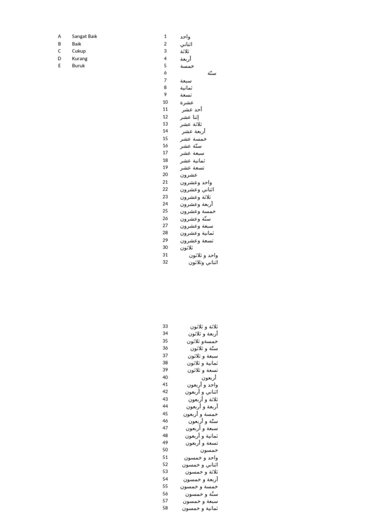 Aplikasi Raport Madrasah Diniyah - Jadi | PDF