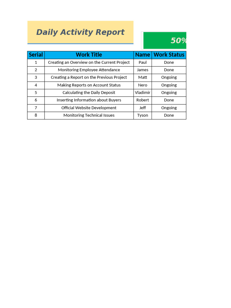 Daily Activity and Sales Report Summary | PDF | Classes Of Computers ...