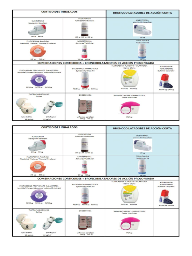 inhaladores | PDF