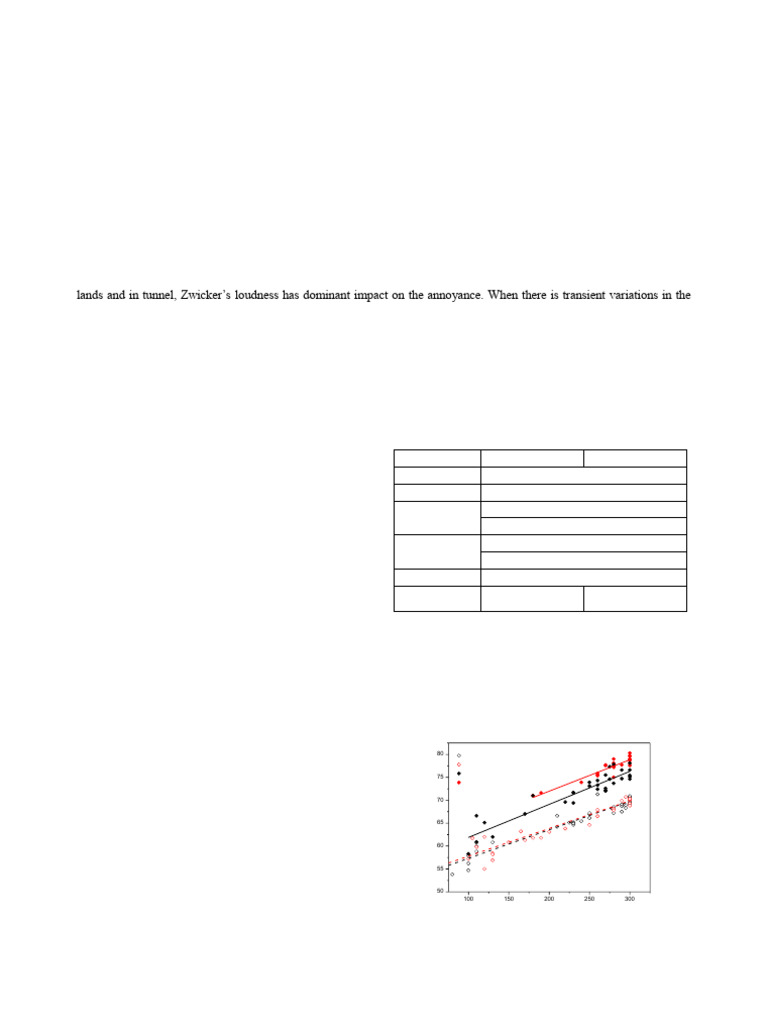 Sound Quality Evaluation | PDF | Sound | Noise