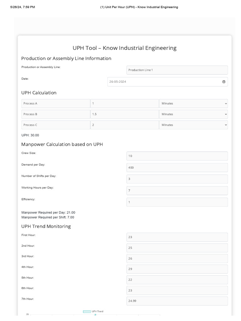 Sample UPH Report From UPH Tool of Know Industrial Engineering | PDF