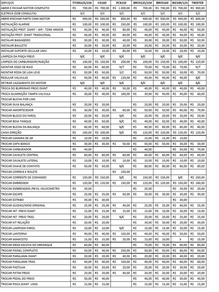 Tabela M.O | PDF