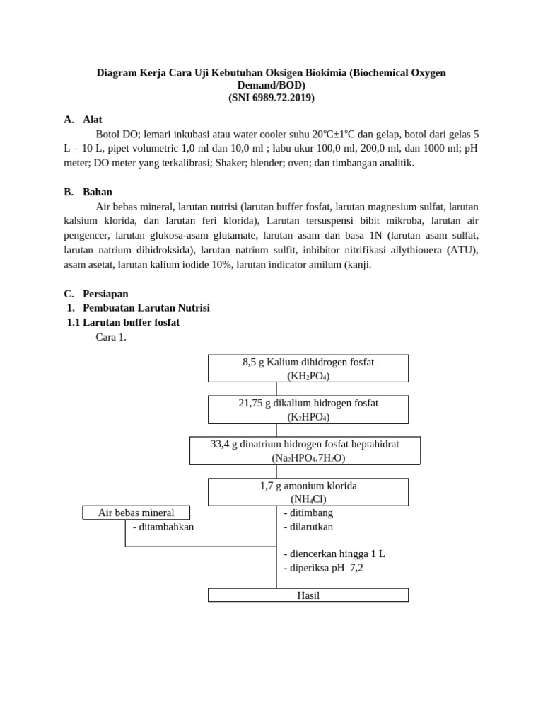 Diagram Kerja BOD SNI Mutia | PDF