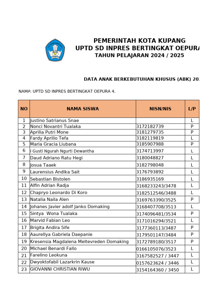 Data Anak ABK 2025 | PDF