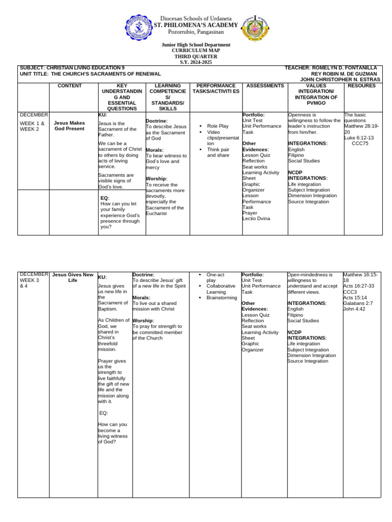 CURRICULUM MAP IN CLE GRADE 9 3rd and 4th Quarter | PDF | Eucharist | Jesus
