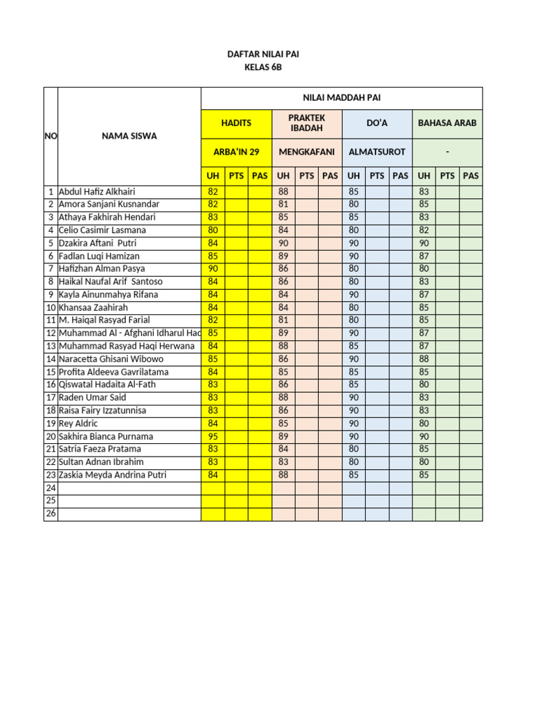 Nilai Maddah Pai 6B | PDF