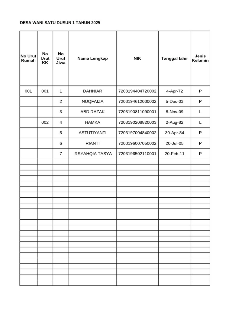 Pendataan Kader Wani Satu 2025 | PDF
