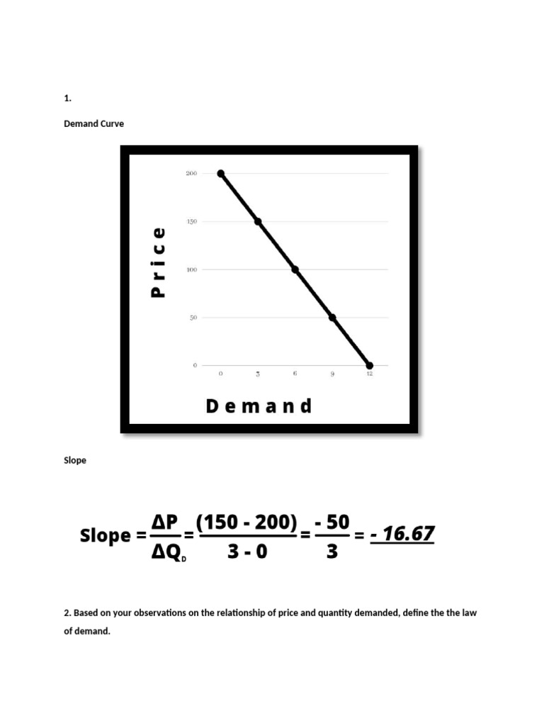 Demand Curve | PDF
