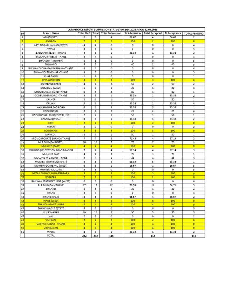 Dec 2024 Compliance Status | PDF