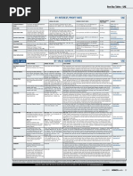 CBD Cards Details | PDF | Credit Card | Visa Inc.