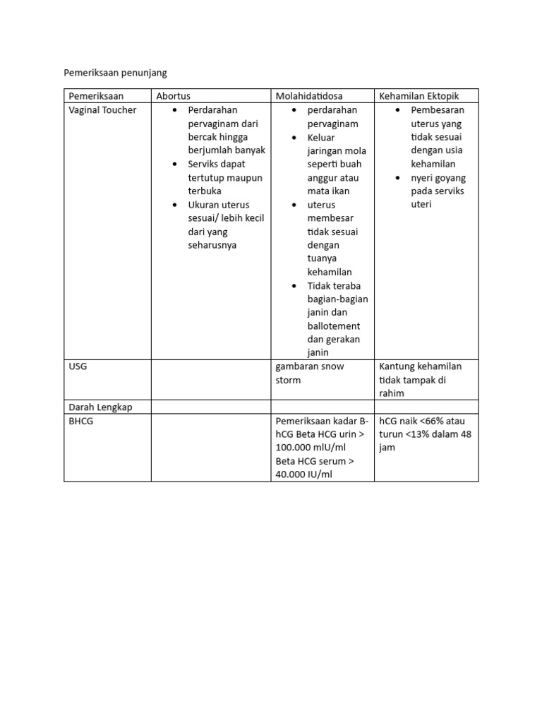Pemeriksaan Penunjang | PDF