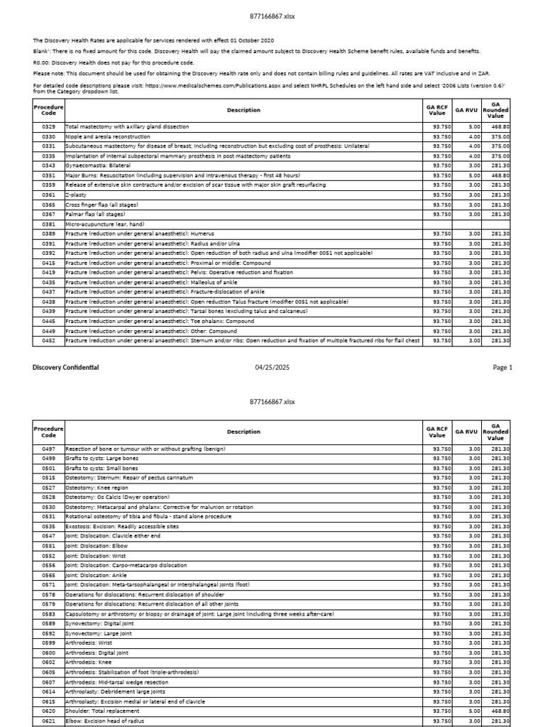 dh-medical-procedures-gp-an-oct-2020 | PDF | Vertebral Column | Hand