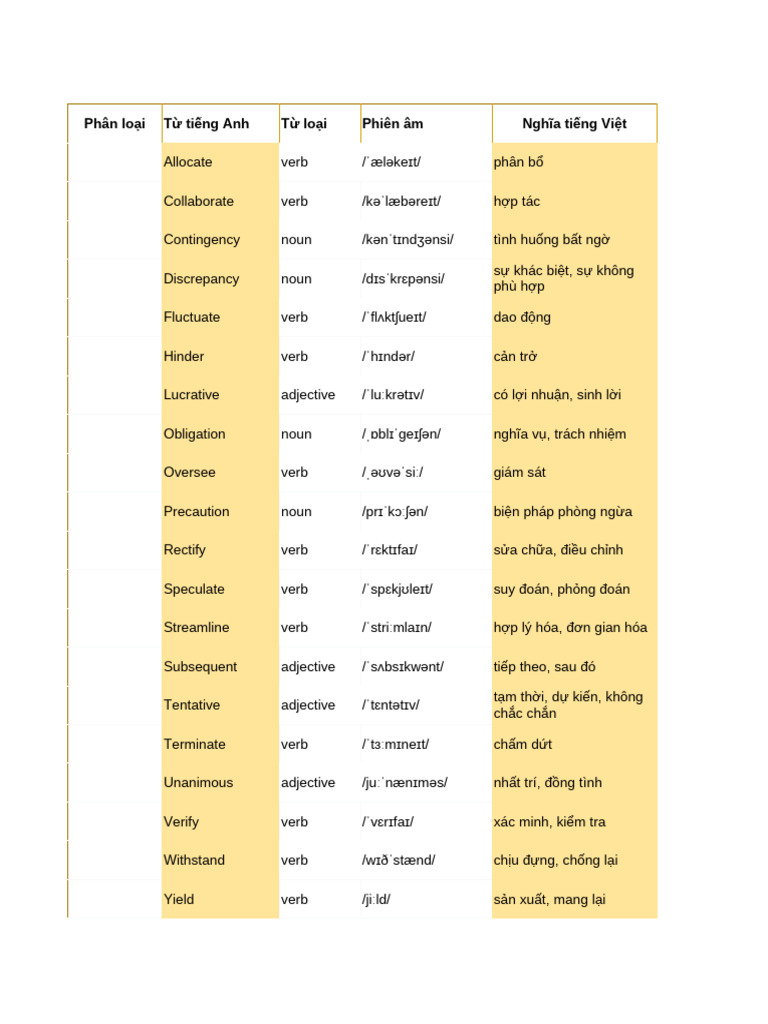 English Vocabulary Classification Guide | PDF | Verb | Adjective