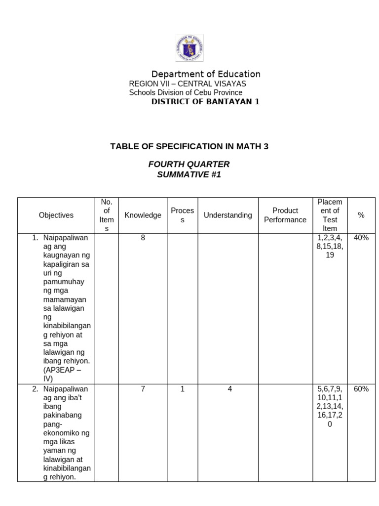 Table of Specification For AP | PDF