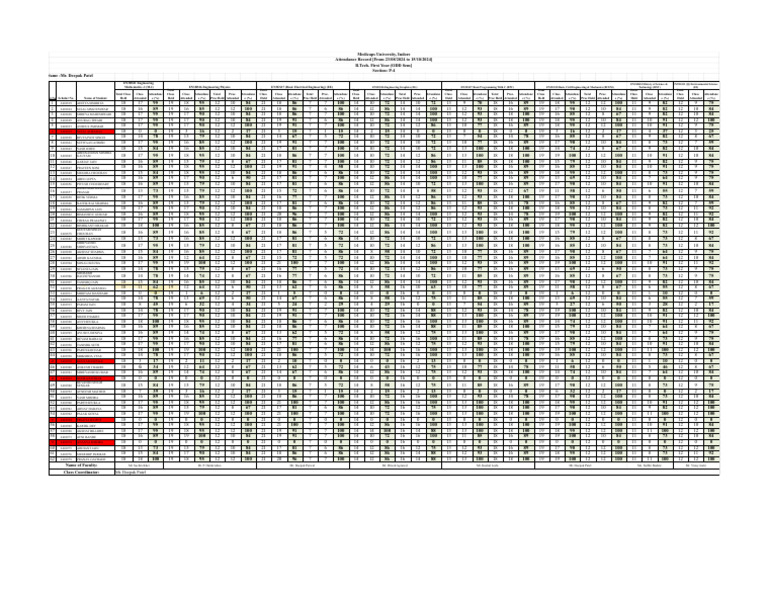 Physics Group P1 P16 Attendance Format 2024d Spreadsheet XLSX PH | PDF ...