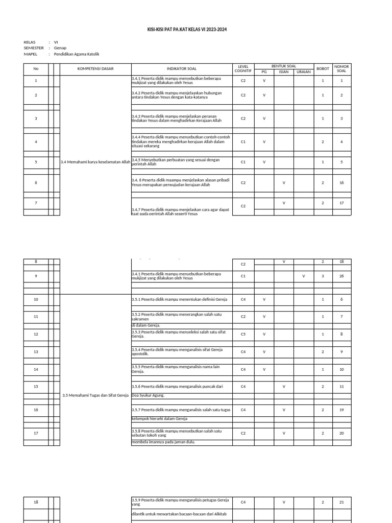 Kisi-Kisi - Pat - Kelas 6 - Pend Agama Katholik | PDF