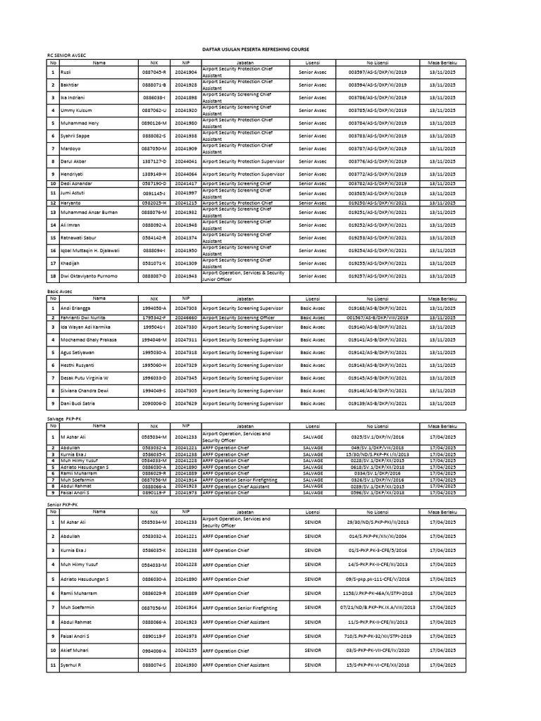Daftar Usulan Peserta Refreshing Course | PDF | Public Services | Transport