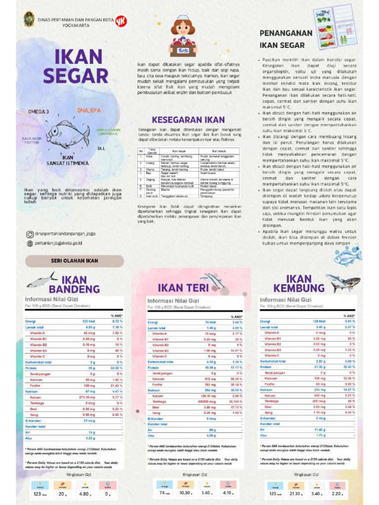 Leaflet Ikan Segar | PDF