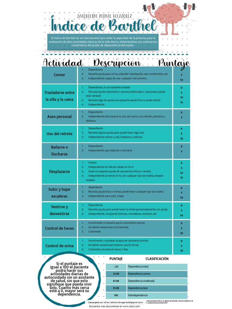 Indice de Barthel 208556 Downloadable 8634295 | PDF