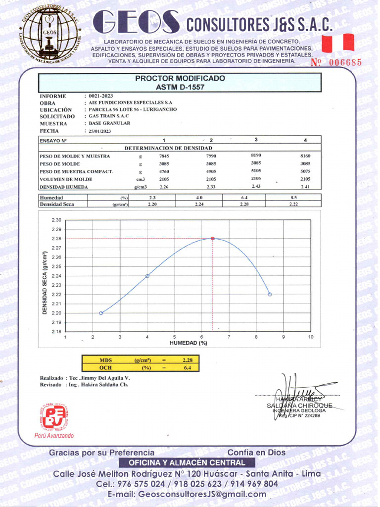 Proctor Modificado | PDF