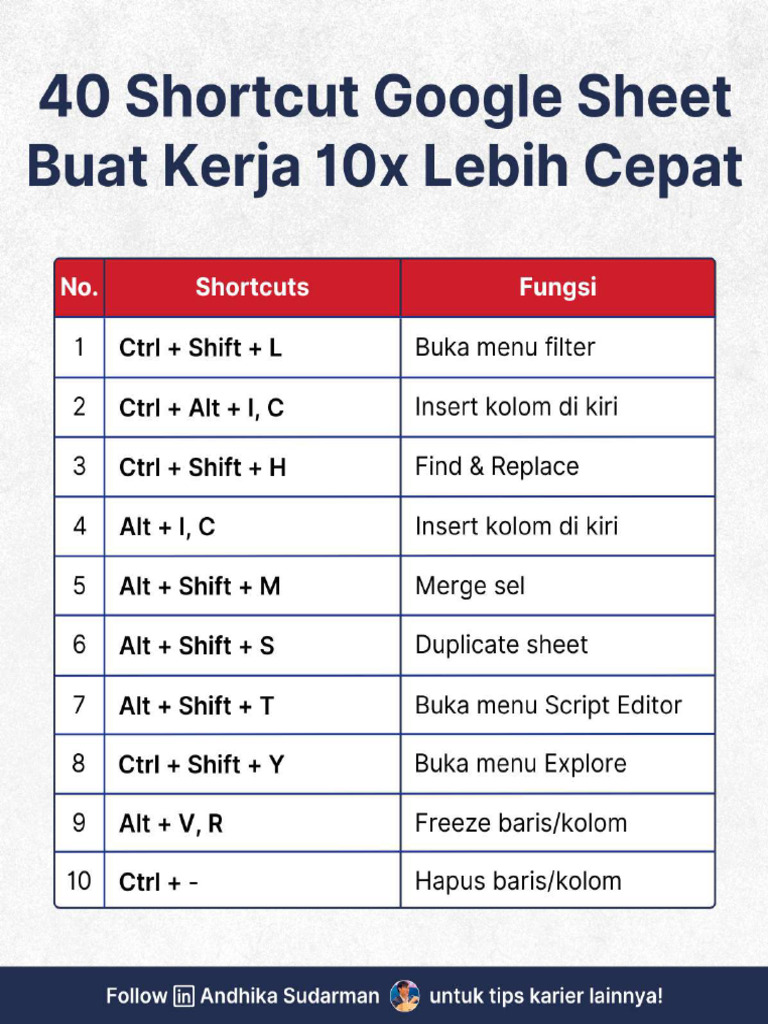 40 Shortcut Google Sheet-1 | PDF