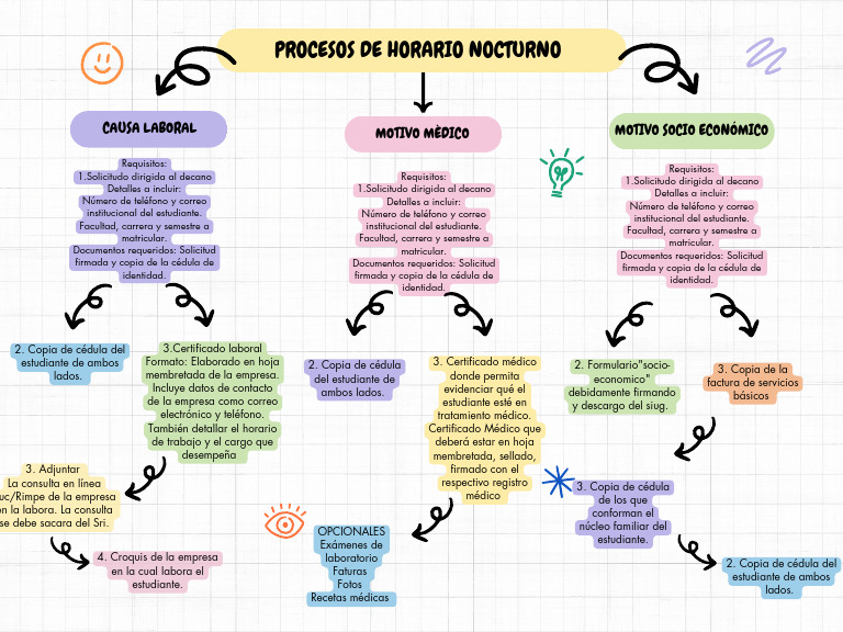 Gráfica Mapa Conceptual Simple Colorido | PDF