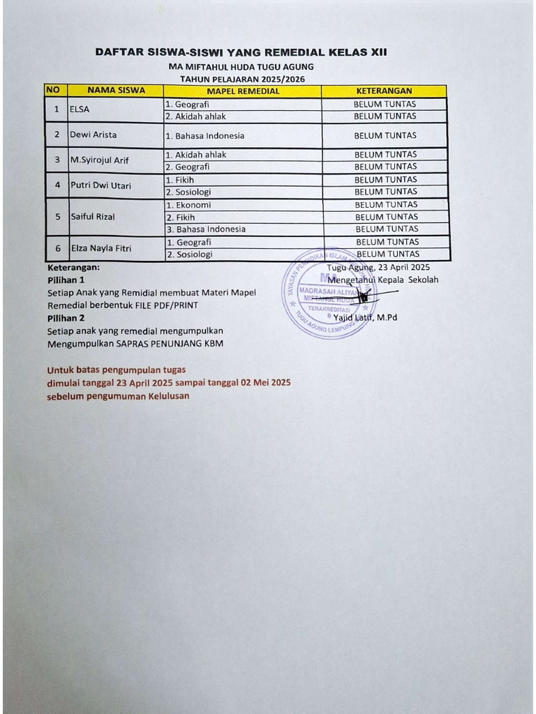 Daftar Siswa Remedial 20242025 | PDF