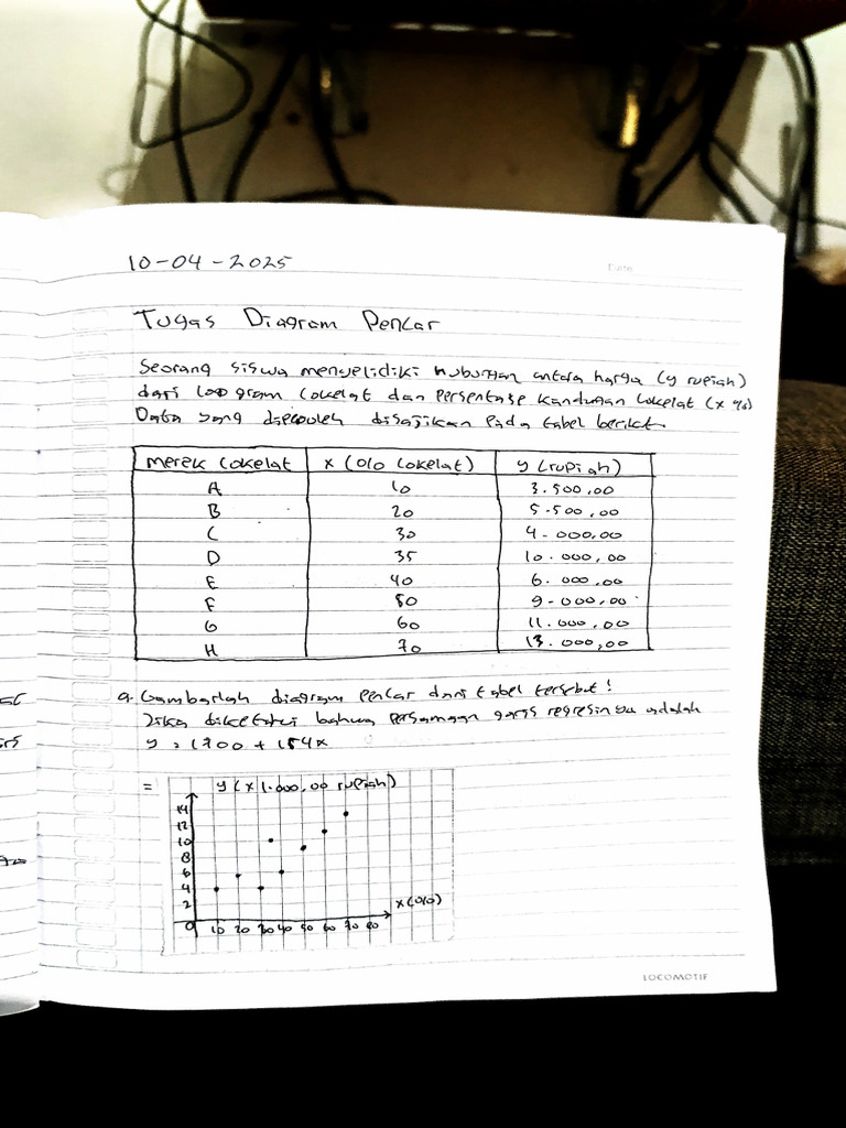 Diagram Pencar Farhan | PDF